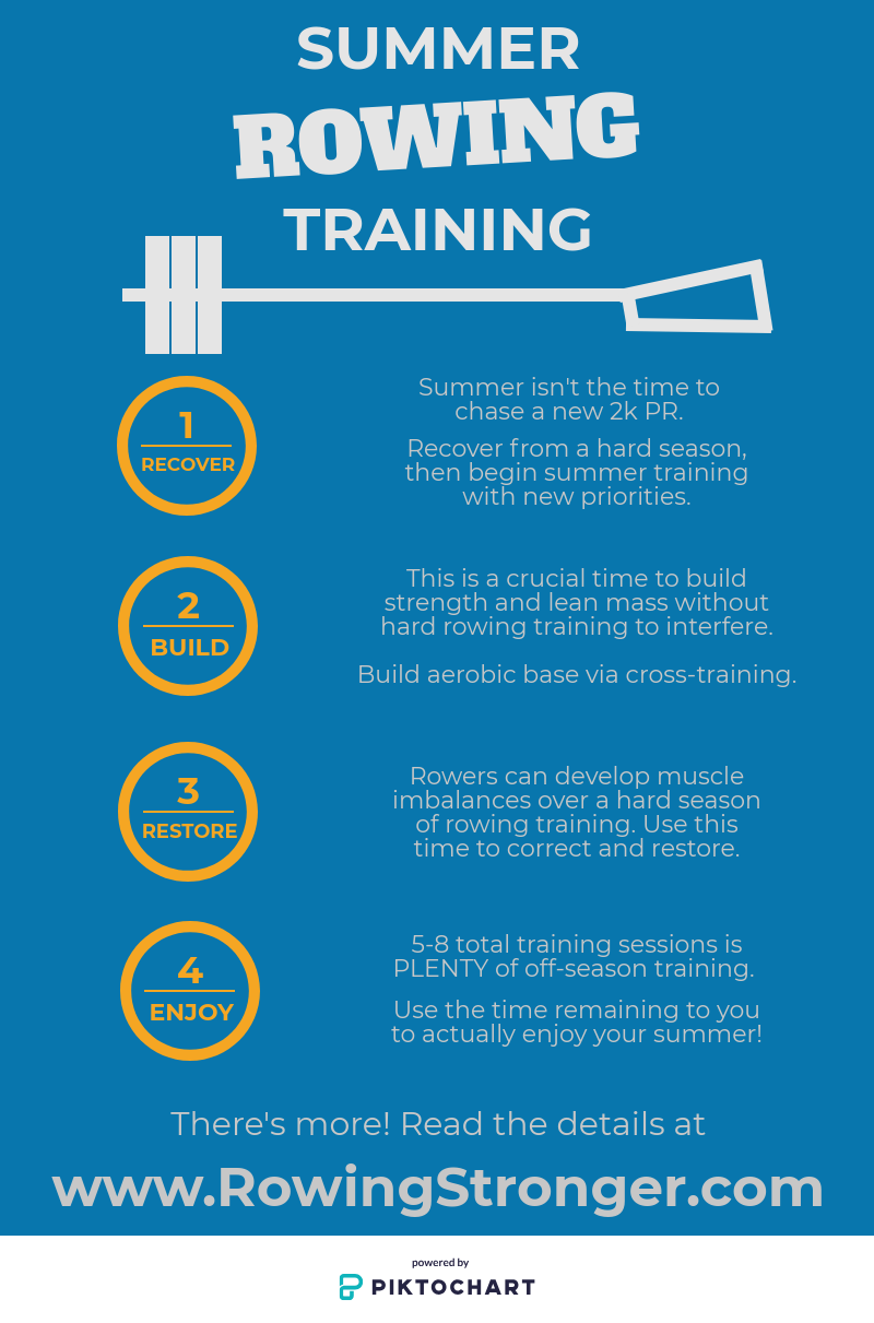 Summer Rowing Workout Plan | EOUA Blog